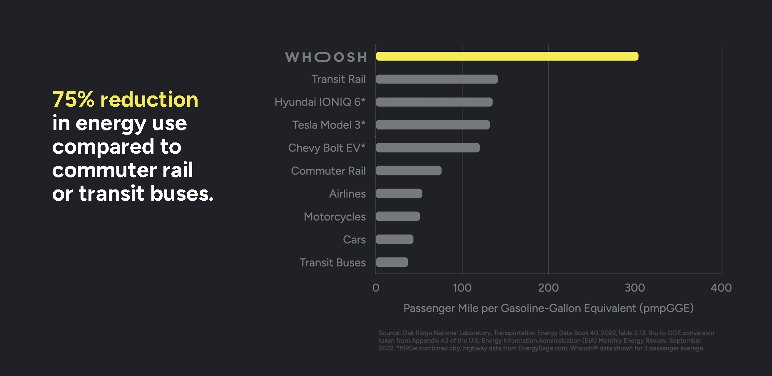 Whoosh® - More details about Whoosh transportation technology.